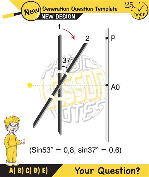Physics Double Slit Experimentyoung Light Wave Theory Electrons