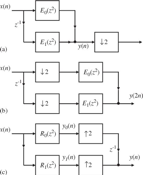 Figure 6 From Development And Implementation Of Cross Talk Cancellation System In Spatial Audio