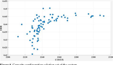 Figure 1 From Tri Level Integrated Optimization Design Method Of A Cchp