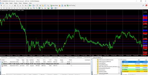 Ma Crossover Arrows To Horizontal Lines Horizontal Line Mql4 And