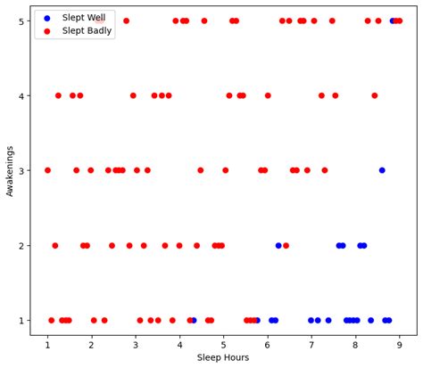 Logistic Regression With Scikit Learn Ernesto Garbarino