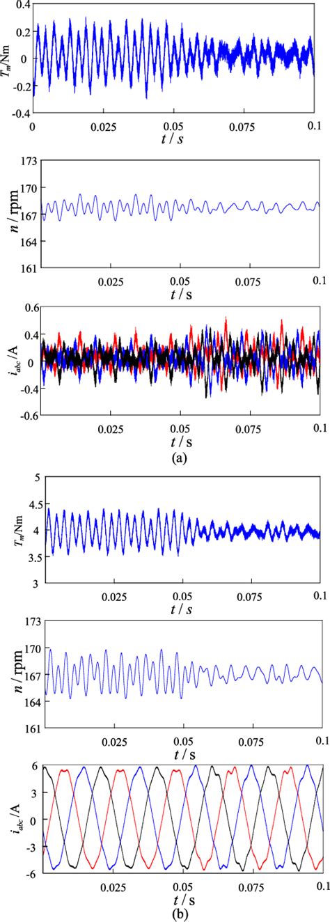 Figure 10 From Iterative Learning Based Torque Ripple Suppression Of Flux Modulation Double