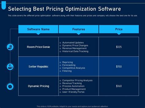 Selecting Best Pricing Optimization Software Analyzing Price Optimization Company Ppt Clipart