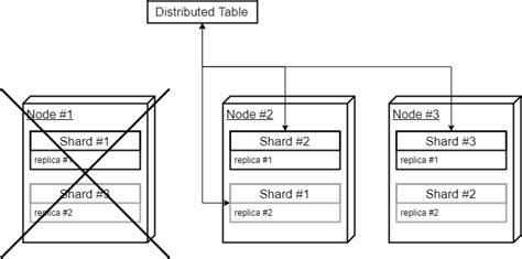 Circular Replication Cluster Topology In Clickhouse® Altinity Run Open Source Clickhouse® Better