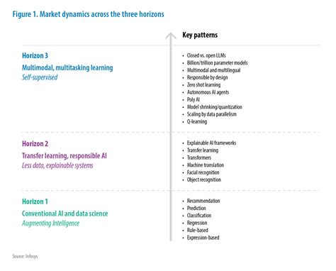 Generative Ai For Test Automation Revolutionizing Software Quality