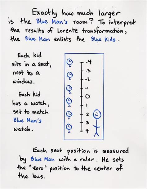 viewgraph 8