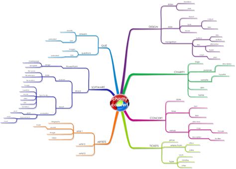 Mind Map Free Cima
