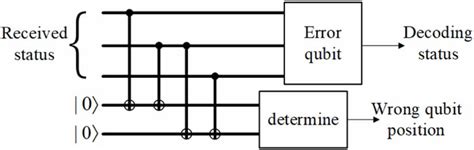 Quantum Color Image Watermarking Scheme Based On Quantum Error