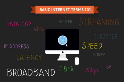 Basic Internet Terms 101