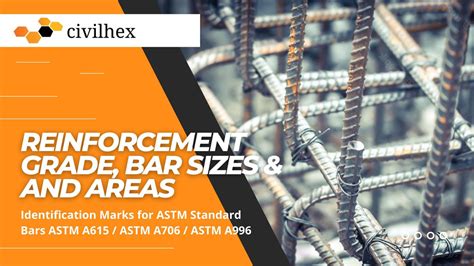 Learn All About Rebar Rebar Sizes Grades And Types 2023