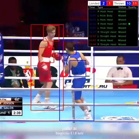 Arpit Singh On Linkedin Artificialintelligence Sports Analytics