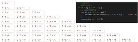 编程基础：分支与循环控制语句详解 Csdn博客