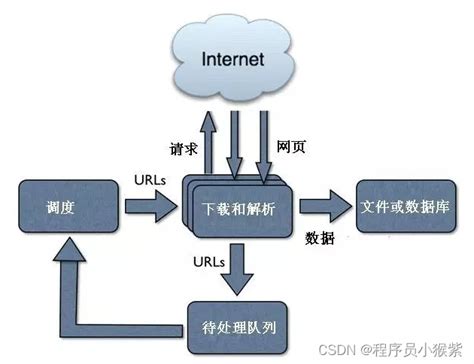 普通小白学python要多久才能找到工作呢？工作好找吗？爬虫小白到入职大概要好久 Csdn博客