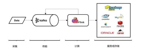 Flink之sourceflink Addsource Csdn博客