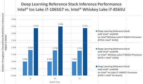 deep learning reference stack v7 0 for ai