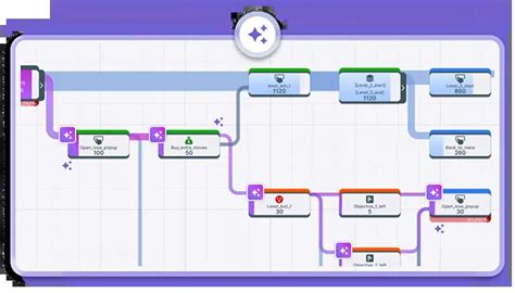 Behavioral Map Product Keewano