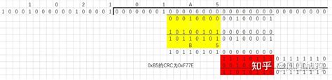 CRC算法实现几个小细节 知乎