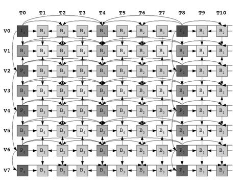 1 Sample Prediction Structure For Multi View Video Coding That