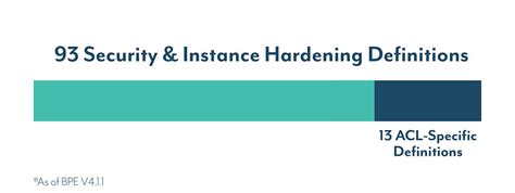 Addressing Servicenow Acl Complexities With The Best Practice Engine