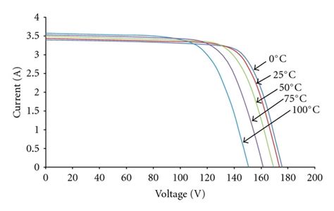 Two‐stage Fault Diagnosis Method Based On The Extension Theory For Pv Power Systems Wang