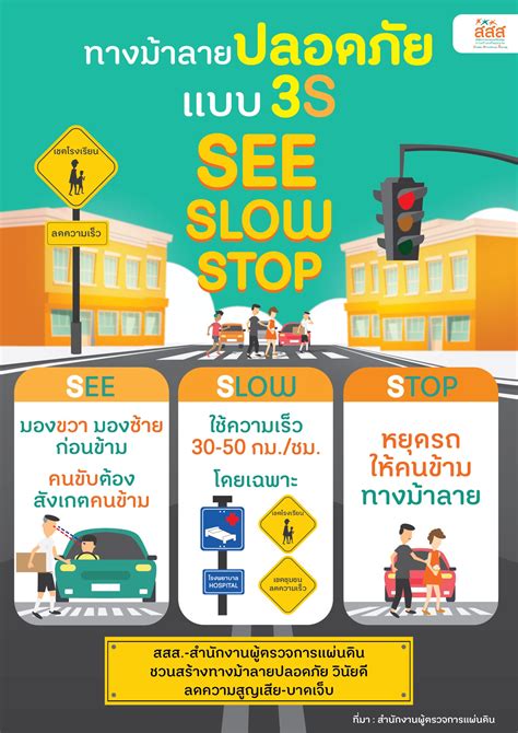 ทางม้าลายปลอดภัยแบบ 3s ภาพโลโก้ของสำนักงานกองทุนสนับสนุนการสร้างเสริมสุขภาพ สสส