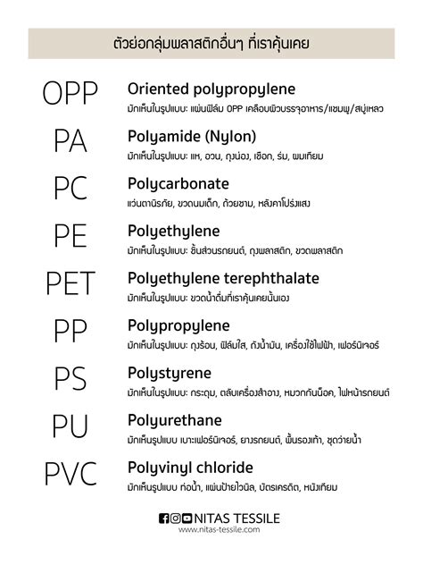 ตัวอักษรย่อในส่วนประกอบเนื้อผ้า Nitas Tessile Co Ltd