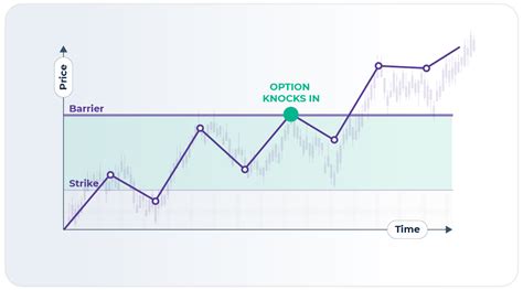 Knock In Option Alt21 Hedging For Everyone