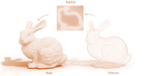 Neural Mls Surface Reconstruction Of Point Clouds Kyle Fogarty
