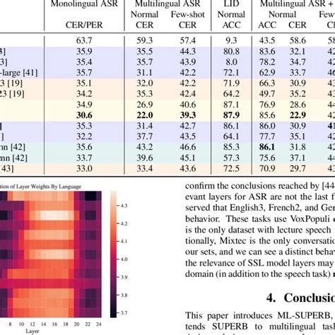 1 Hour Set Ml Superb Benchmark Download Scientific Diagram