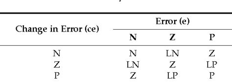 figure 2 from modified synchronous reference frame based shunt active