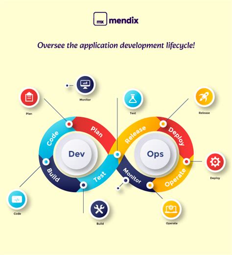 Mendix Governance Secure And Scalable App Management