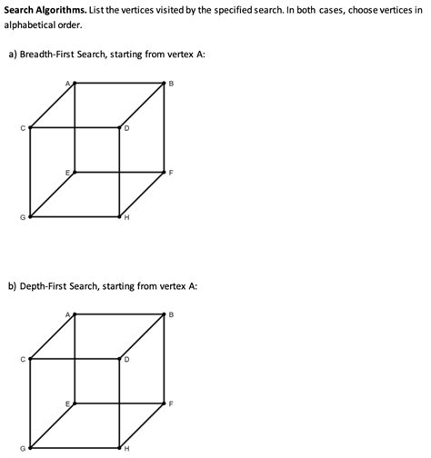 Solved Search Algorithms List The Vertices Visited By The