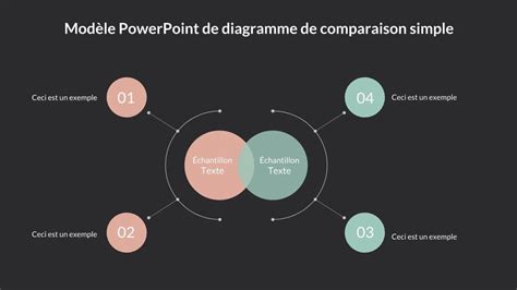 Modèle Présentation Diagramme Swot Exemples Powerpoint Gratuits Slidesdocs