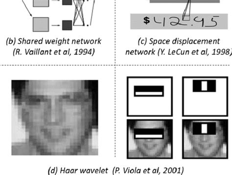 [pdf] Object Detection In 20 Years A Survey Semantic Scholar