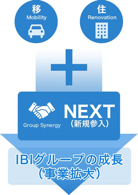 Ibi