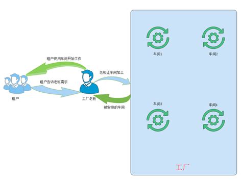 java工厂模式实例设计模式建议收藏 腾讯云开发者社区 腾讯云 java工厂模式实例设计模式建议收藏 腾讯云开发者社区 腾讯云