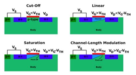 Nmos Vs Pmos Symbol Diagram Working Principle Structure Truth Table Jinftry Electronics