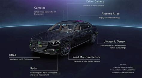 Chetan Shidling On Linkedin Autonomousvehicle Vehicle Engineer Engineering Technology
