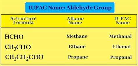 Iupac Name How To Find The Iupac Name Of Compounds Chemistry Page