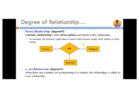 Dbms Topic Wise Btech Computer Science Studocu