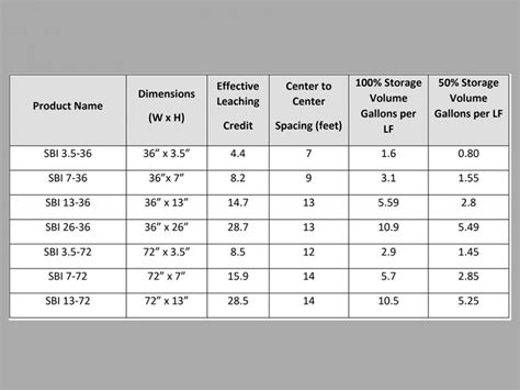 Sbox Geomatrix Systems