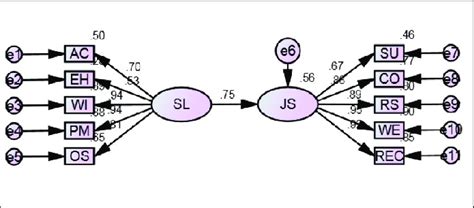 Maximum Likelihood Estimates Download Scientific Diagram