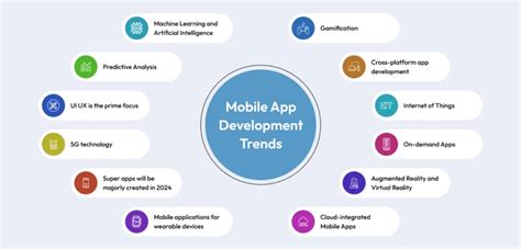 Mobile Devops Trends 2025 Whats Next Aiops Redefined