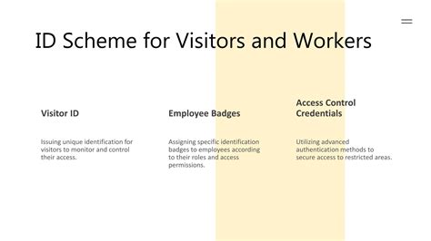 Access Control For Physical Security And Pptx