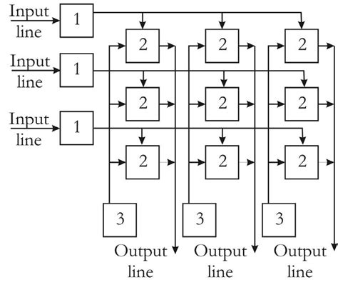 Parallel Matrix Switching System Download Scientific Diagram