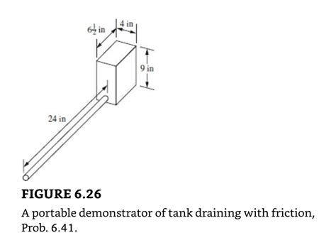 Solved Assume The Fanning Friction Factor Calculated For The