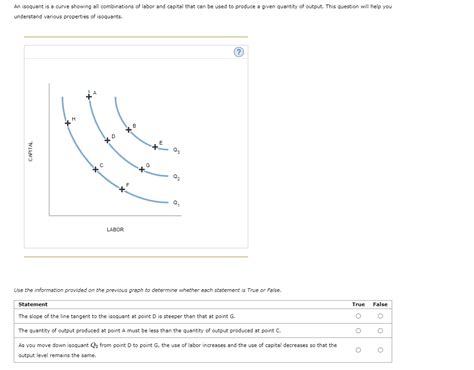 Solved An Isoquant Is A Curve Showing All Combinations Of Chegg Com