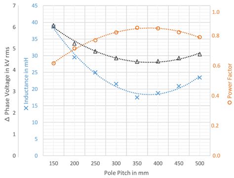 Topology Of The Modular Multi Level Converter Mmc And The Exemplary Download Scientific