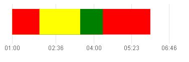 Javascript How To Remove All Gridlines Border And Show Only Ticks On A Chartjs Horizontal Bar