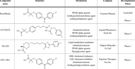 Hdl Vs Ldl Structure